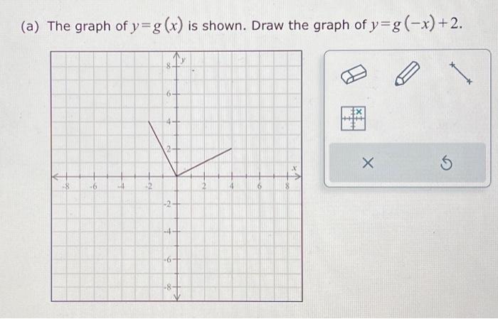 Solved (a) The graph of y=g(x) is shown. Draw the graph of | Chegg.com