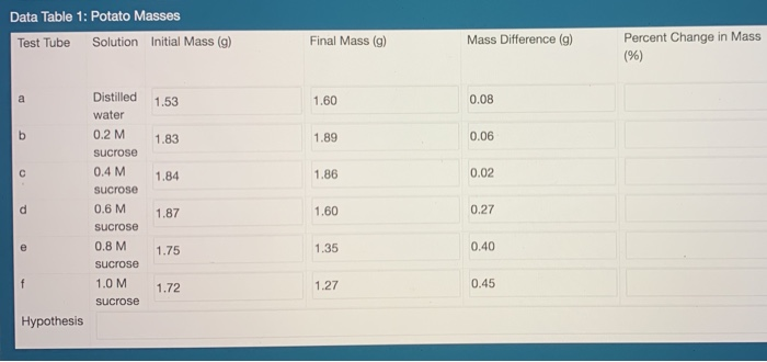 Solved Data Table 1: Potato Masses Test Tube Solution | Chegg.com