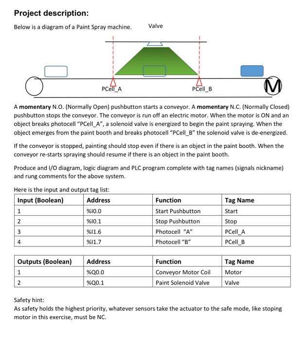 Solved Project description: Below is a diagram of a Paint | Chegg.com