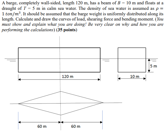 Solved A barge, completely wall-sided, length 120m, ﻿has a | Chegg.com