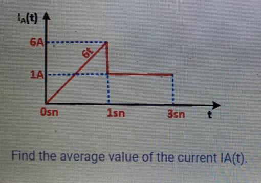 Solved Find the average value of the current IA(t). | Chegg.com