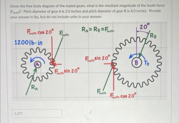 Solved Given the free body diagram of the mated gears, what | Chegg.com