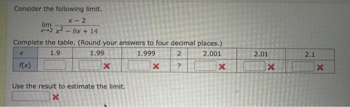 Solved Consider the following limit. limx→2x2−9x+14x−2 | Chegg.com