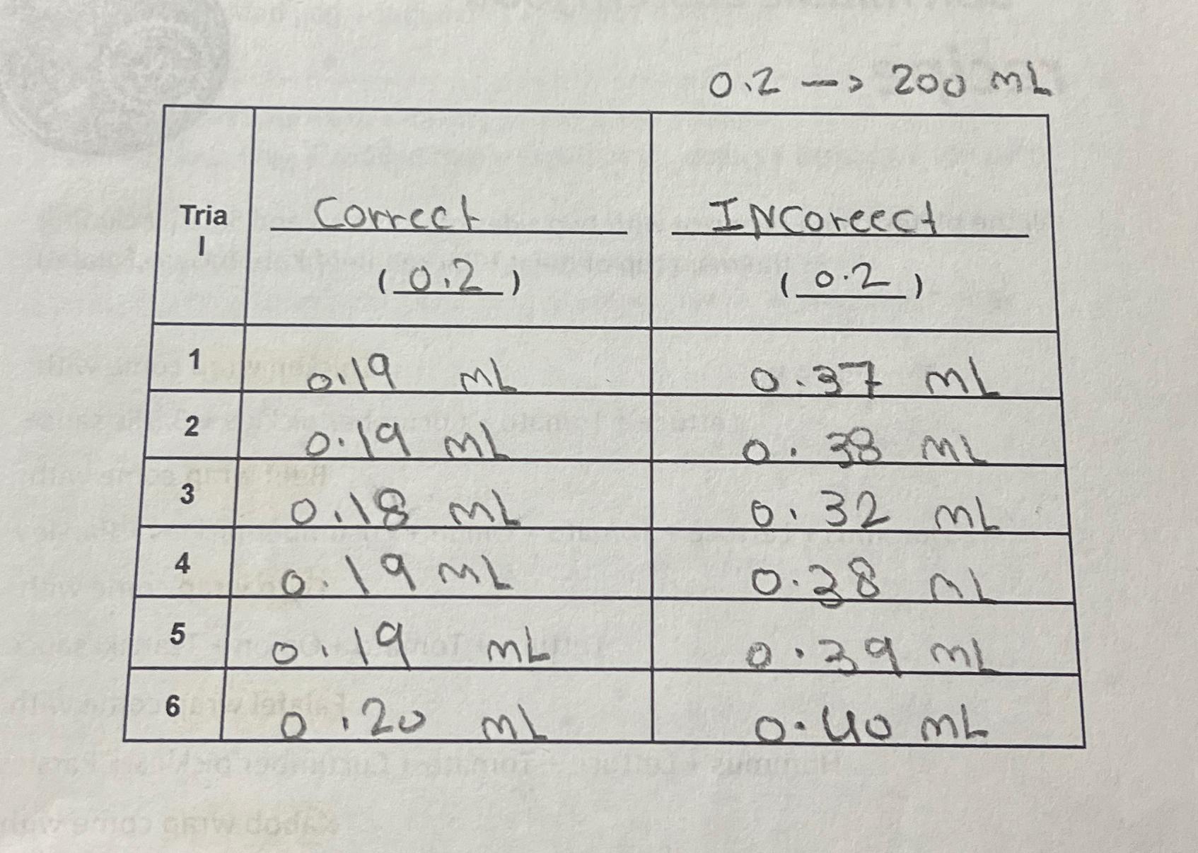 Solved Using a computer or drawing neatly by hand, prepare a | Chegg.com