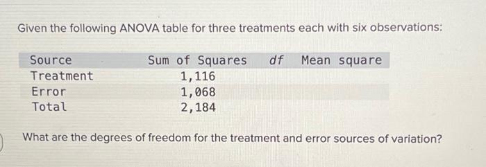 Solved Given the following ANOVA table for three treatments | Chegg.com