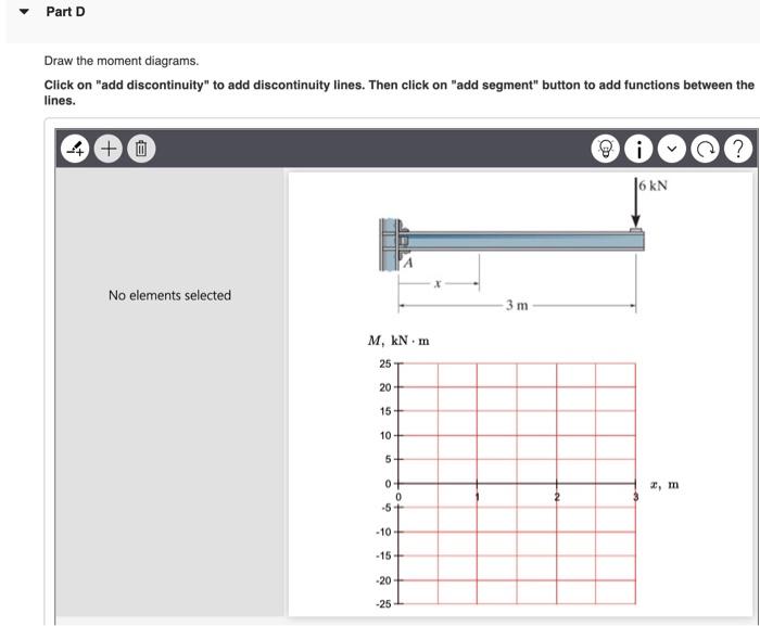 Solved Determine the shear and moment as a function of x, | Chegg.com