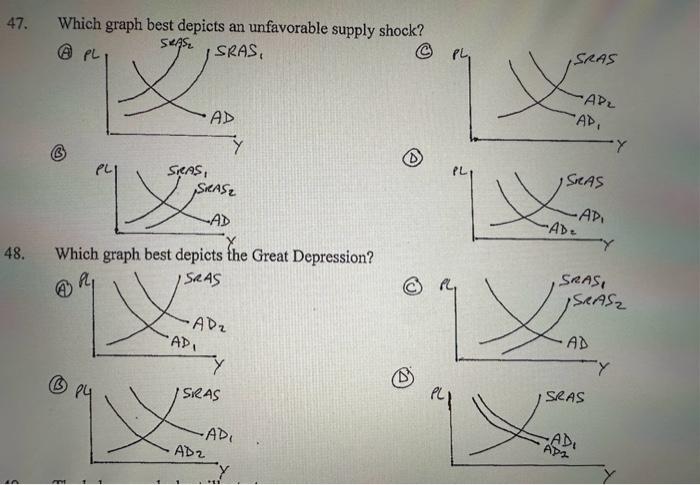 Solved 49. The below graphs best illustrate a) expansionary | Chegg.com