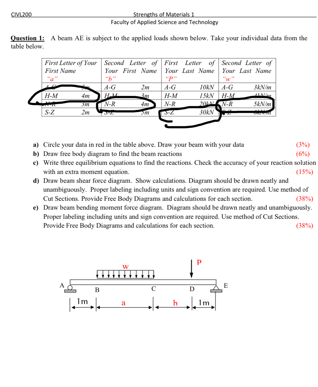 Solved A beam AE is subject to the applied loads shown | Chegg.com
