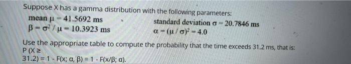 Solved - Suppose X has a gamma distribution with the | Chegg.com