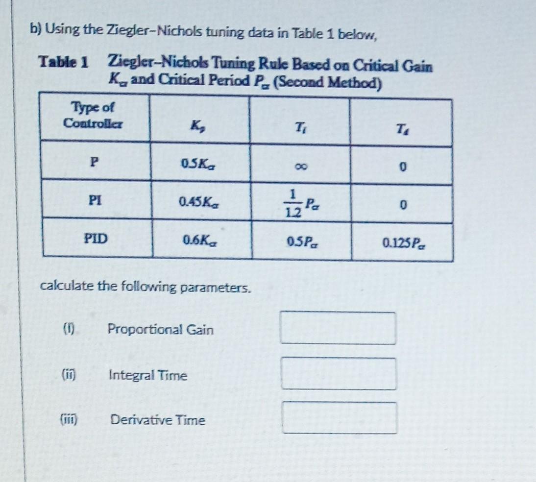 Solved b) Using the Ziegler-Nichols tuning data in Table 1 | Chegg.com