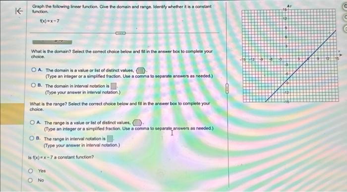 Solved Graph the following linear function. Give the domain | Chegg.com