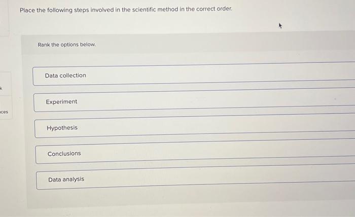 Solved es Place the following steps involved in the | Chegg.com