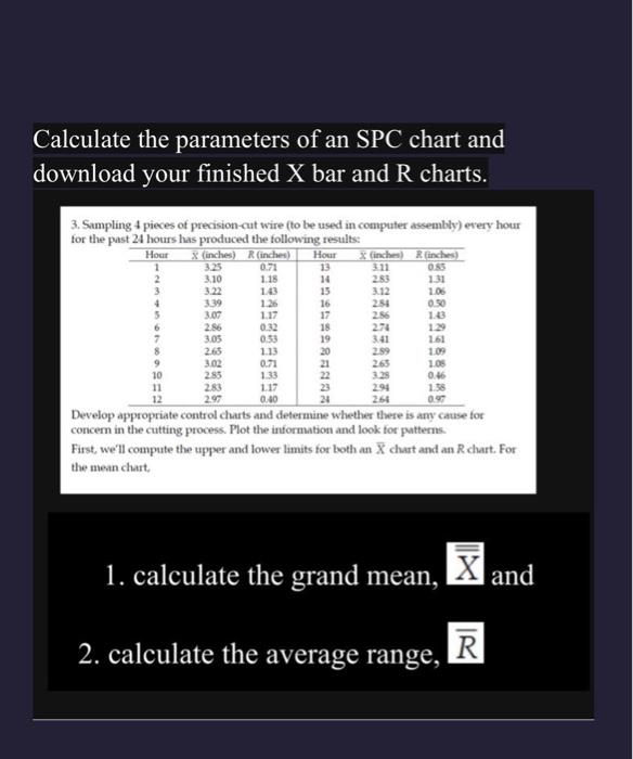 Solved Calculate the parameters of an SPC chart and create X | Chegg.com