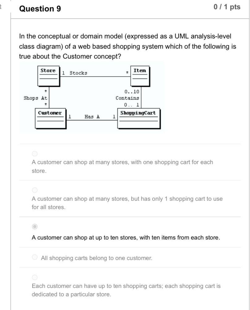Solved In the conceptual or domain model (expressed as a UML | Chegg.com