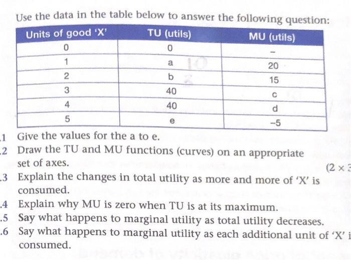 Solved TU (utils) MU (utils) a 3 с 5 Use the data in the | Chegg.com