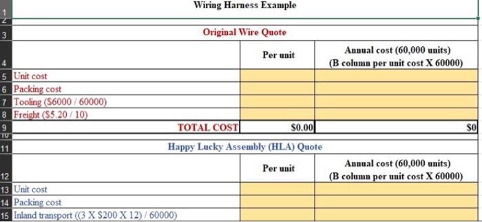 Solved Wiring Harness ExampleThe Global Sourcing Wire | Chegg.com