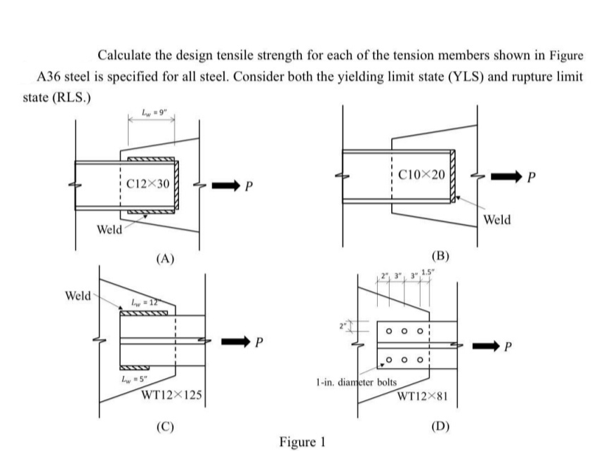 Solved Calculate the design tensile strength for each of the | Chegg.com