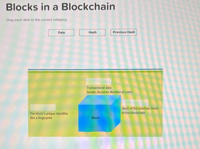 Solved Blocks in a Blockchain Drag each item to the correct | Chegg.com