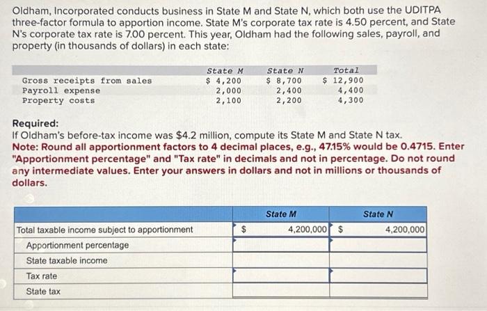 Oldham, Incorporated conducts business in State M and | Chegg.com
