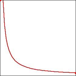 Solved Referring to the graph above, which of the following | Chegg.com