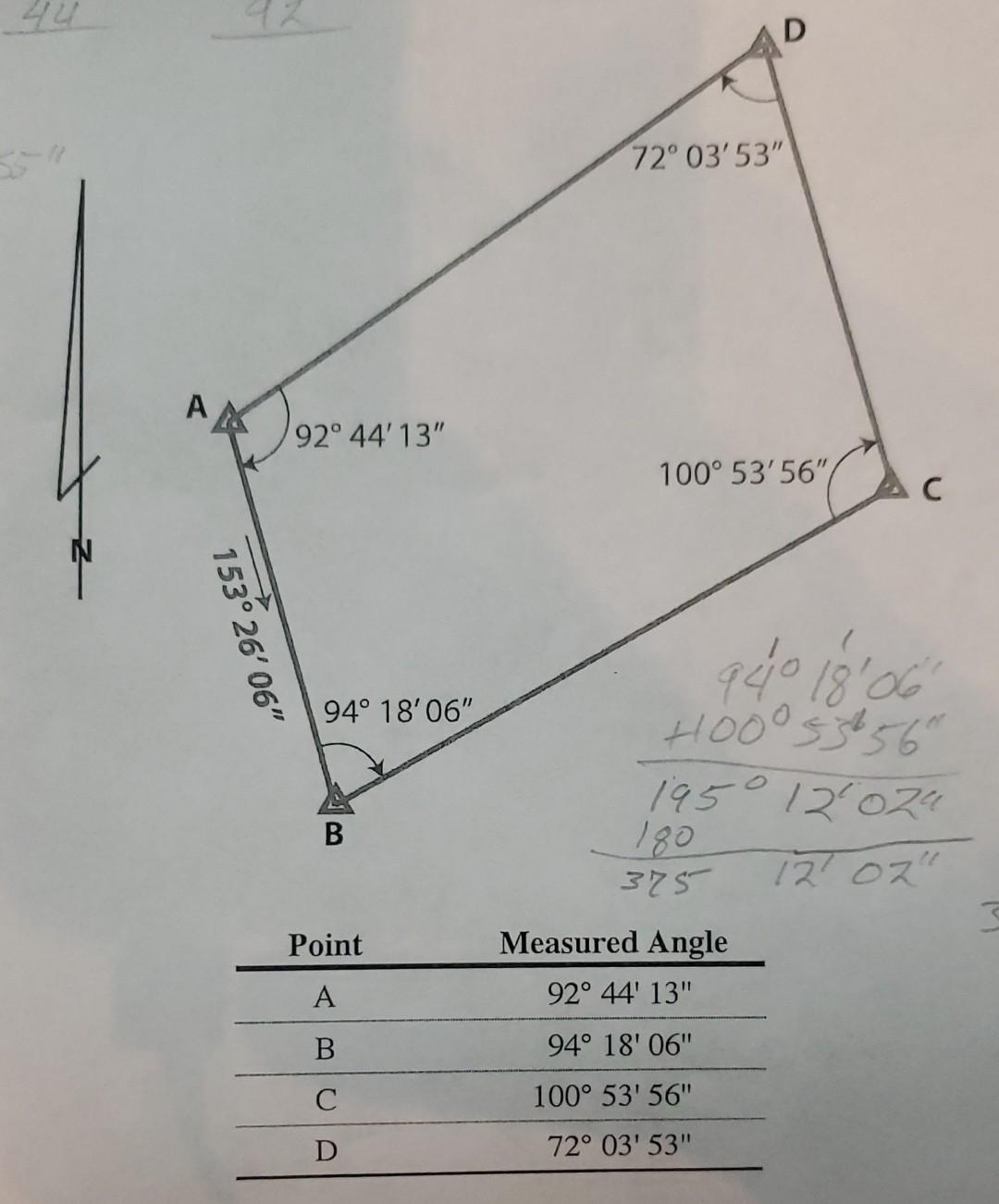 Solved \begin{tabular}{cc} Point & Measured Angle \\ \hline | Chegg.com