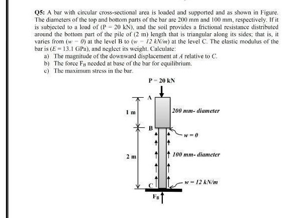 Solved Q5: A bar with circular cross-sectional area is | Chegg.com