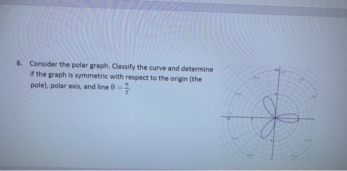 Solved 6. Consider the polar graph. Classify the curve and | Chegg.com