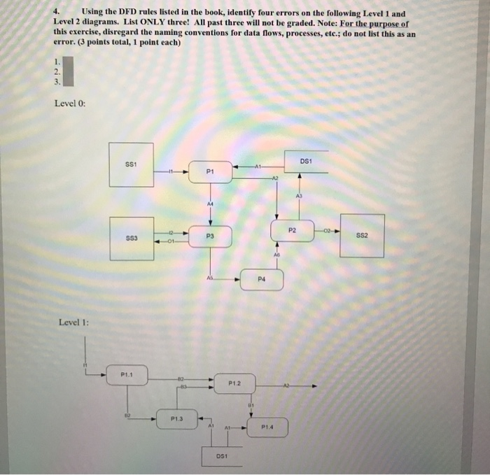 Solved Using the DFD rules listed in the book, identify four | Chegg.com