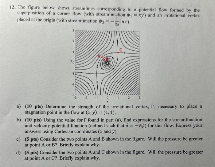 Solved 2. The figure below shows streamlines corresponding | Chegg.com
