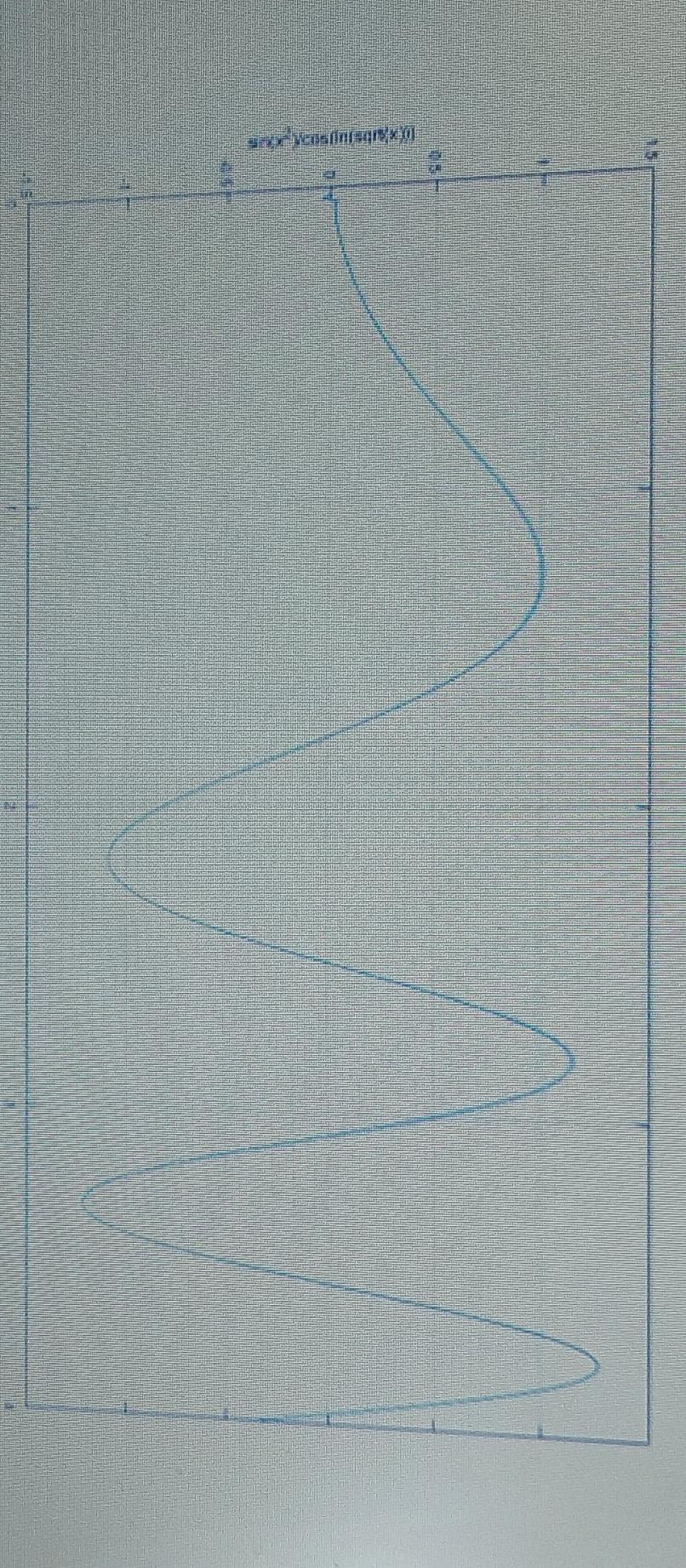 Solved 2. (Polynomial Numerical Method) Create a function | Chegg.com