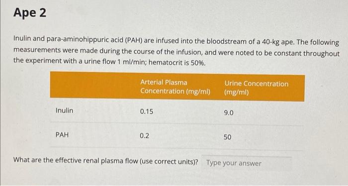 Solved Ape 2 Inulin and para-aminohippuric acid (PAH) are | Chegg.com