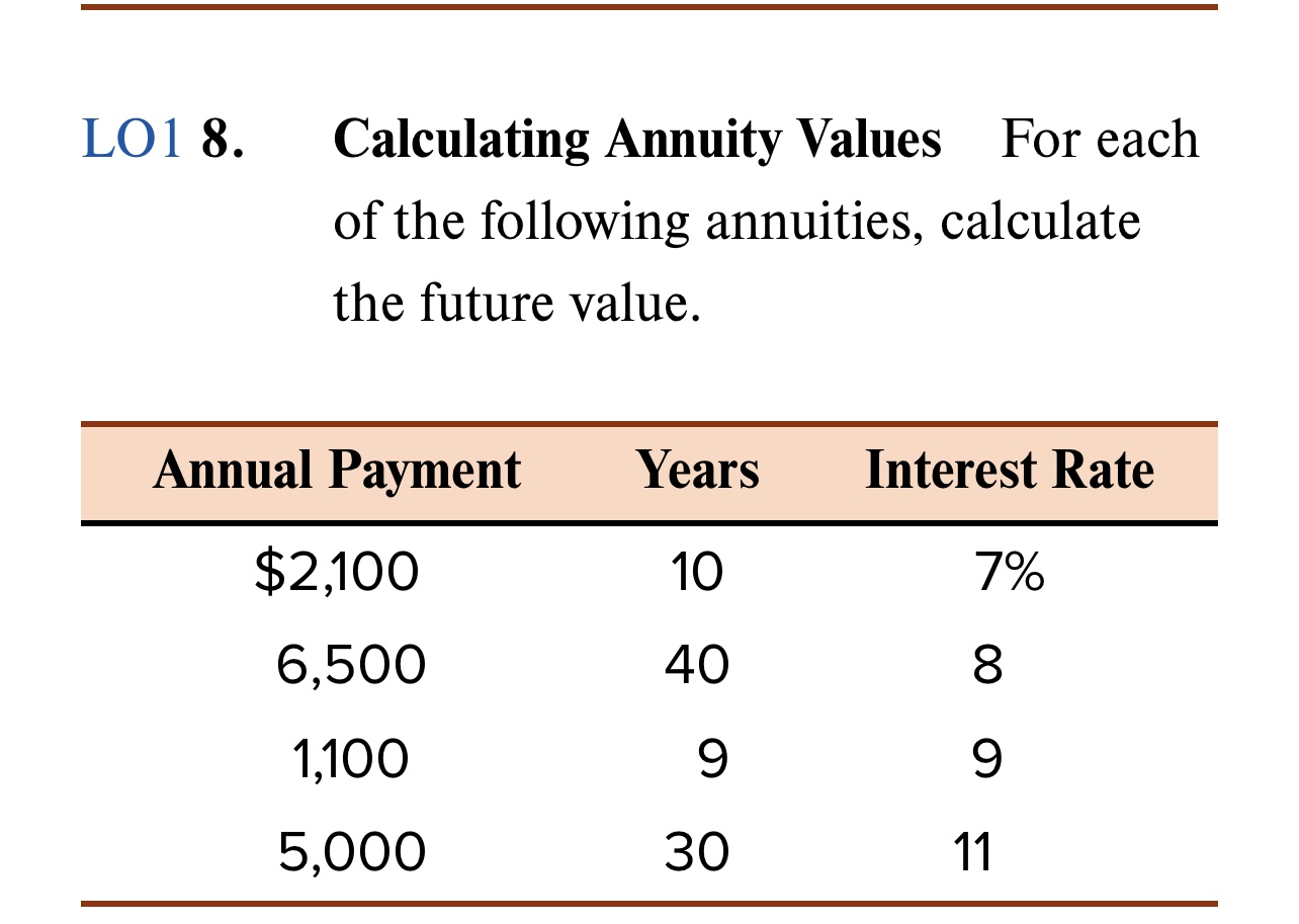 Solved LO1 8. ﻿Calculating Annuity Values For each of the | Chegg.com