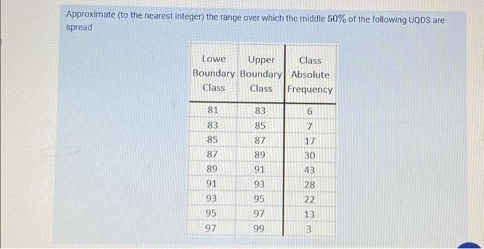 Solved Approximate (to the nearest integer) the range over | Chegg.com