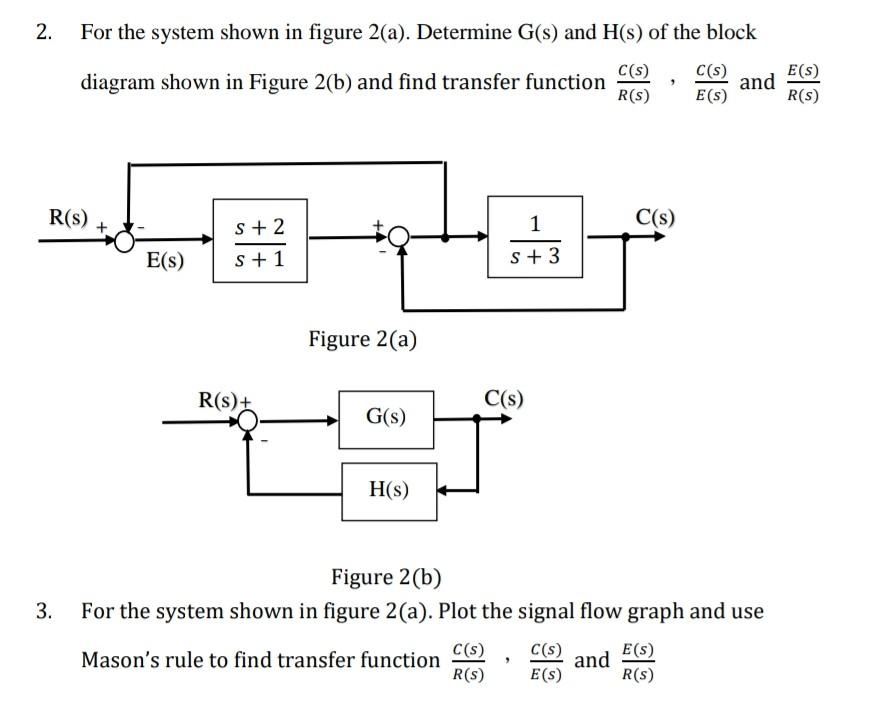 Solved 3. For the system shown in the picture. Plot the | Chegg.com