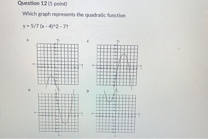 Solved Which graph represents the quadratic function | Chegg.com