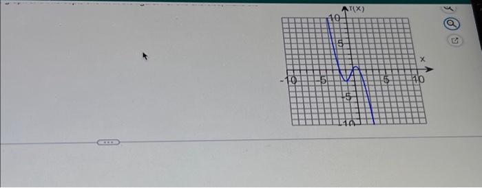 Solved An equation for the polynomial function is f(x)= | Chegg.com
