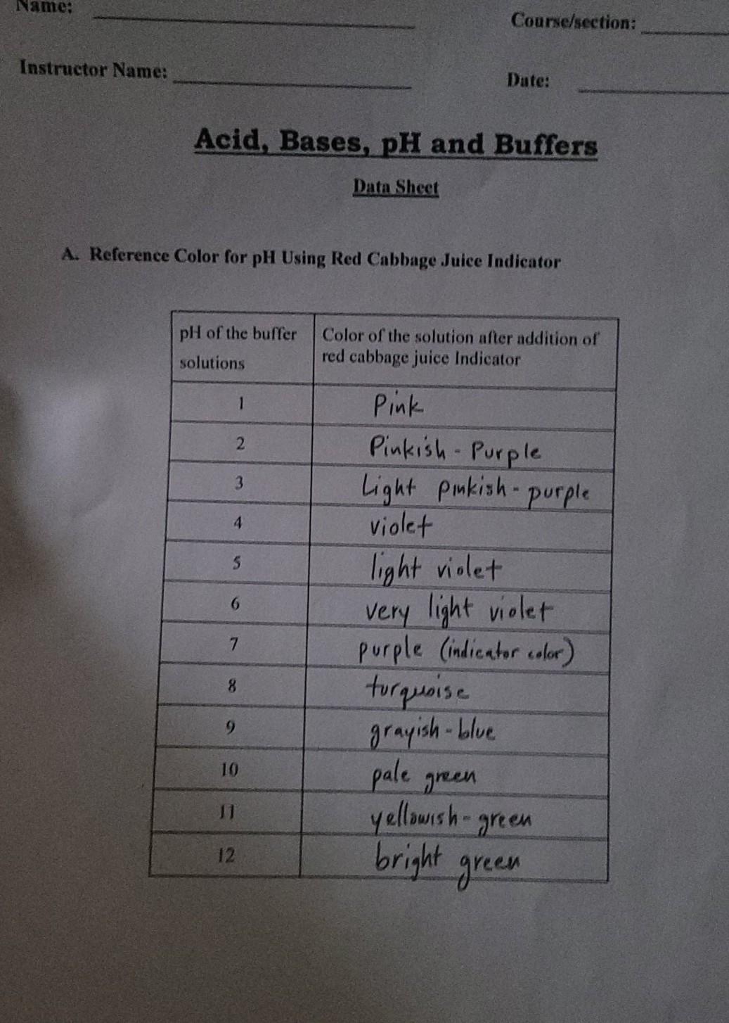 Solved Name: Course/section: Instructor Name: Date: Acid, | Chegg.com