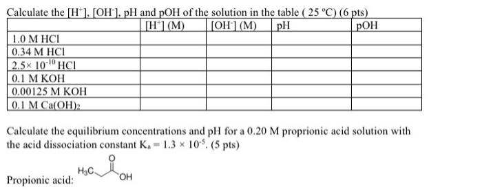 Solved Calculate the [H+],[OH−],pH and pOH of the solution | Chegg.com