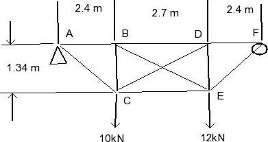 Solved: The Diagonal Members In The Center Panel Of The Tr... | Chegg.com
