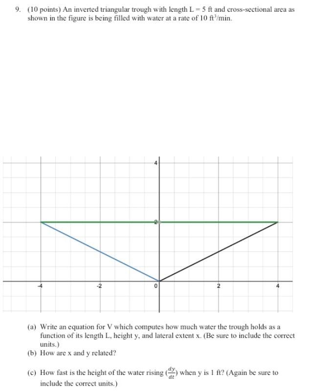 Solved 9. (10 points) An inverted triangular trough with | Chegg.com