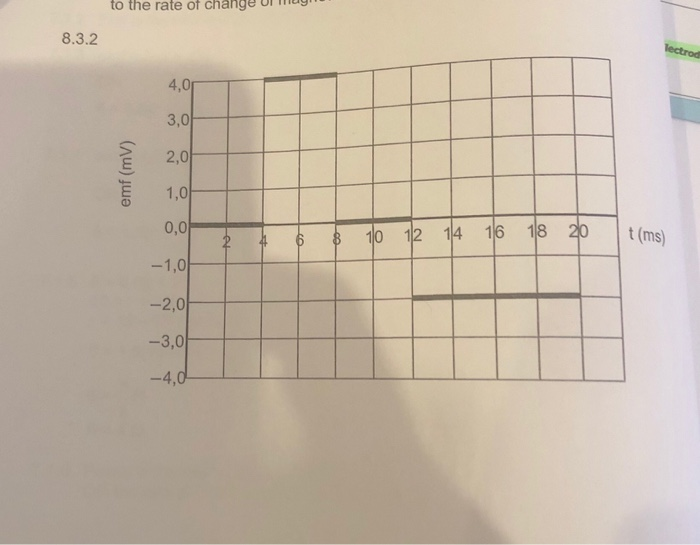 Solved [Image available at http://physicscatalyst.com> The | Chegg.com