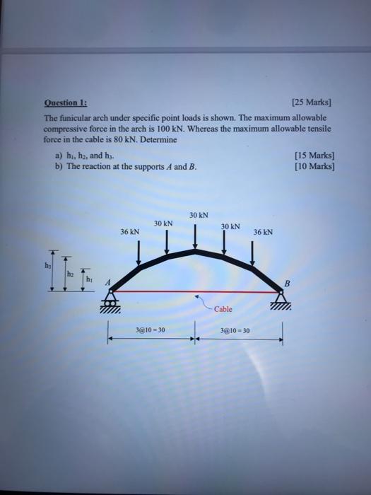 Solved Question 1: [25 Marks) The funicular arch under | Chegg.com