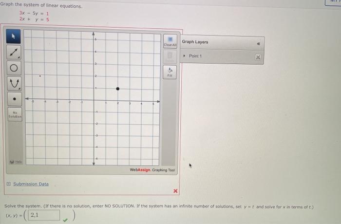 Solved Graph the system of linear equations. 3x - 5y = 1 2x | Chegg.com