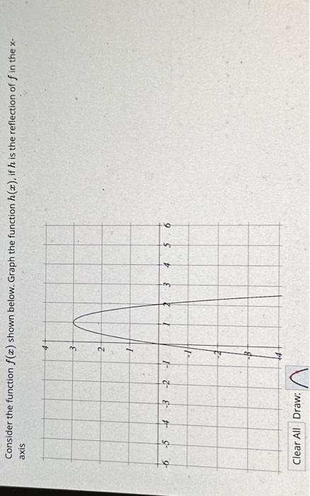 Solved Consider the function f(x) shown below. Graph the | Chegg.com