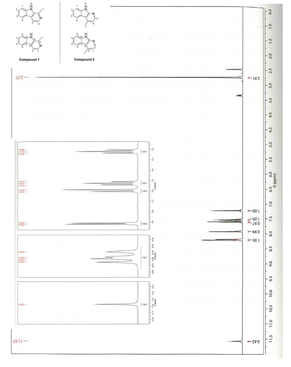 Solved based on the H NMR peaks, assign each peak to each H | Chegg.com