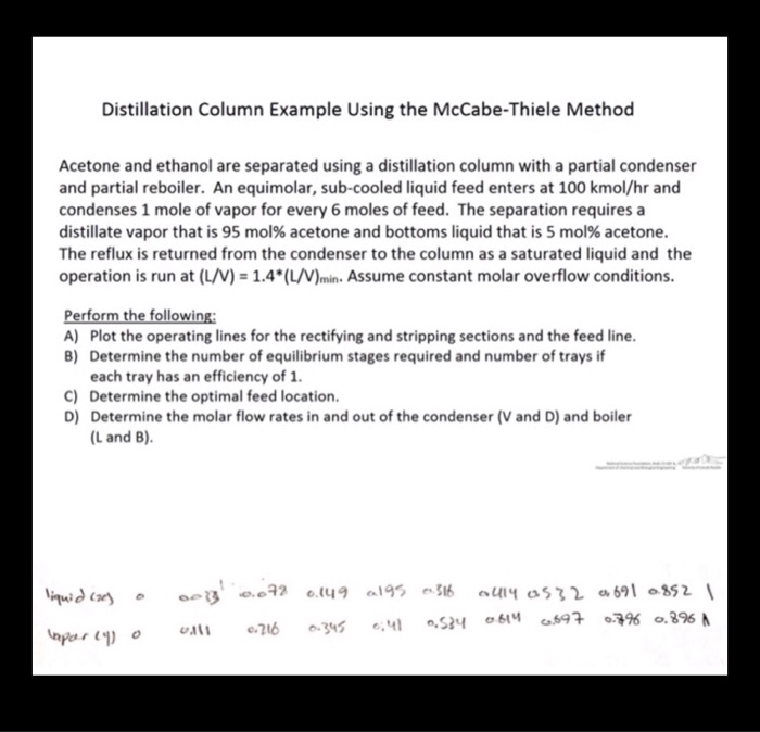 Solved Distillation Column Example Using the McCabe-Thiele | Chegg.com