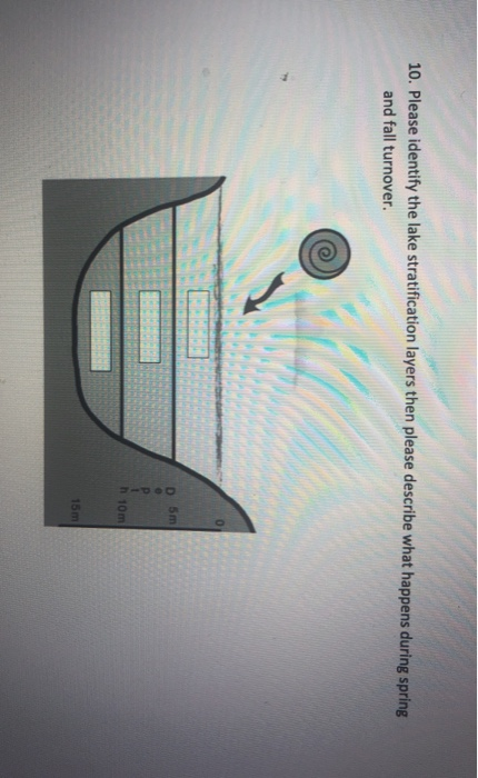 Solved 10. Please identify the lake stratification layers | Chegg.com