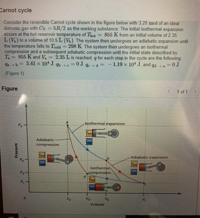 Solved Carnot cycle Consider the reversible Carnot cycle | Chegg.com