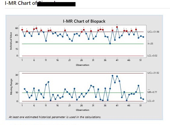 Solved Interpretation of this graph and detailed information | Chegg.com