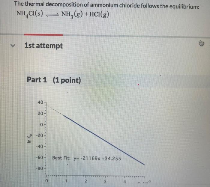 Solved The thermal decomposition of ammonium chloride | Chegg.com